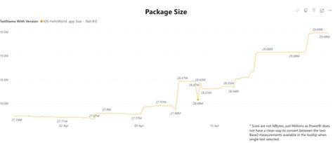 Mono Perf Master Issue For IOS Disk Size Regressions Issue Dotnet Runtime GitHub