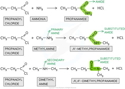 Acyl Chlorides A Level Chemistry Revision Notes