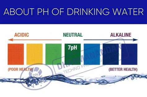 Drinking Water Ph