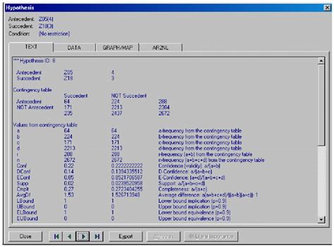 textual view of a lisp miner hypothesis download scientific diagram