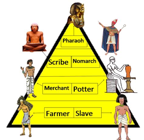 What Was The Role Of The Pharaoh In Ancient Egypt At Christopher Zavala