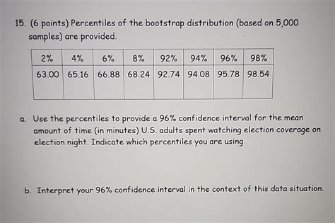Solved 6 ﻿points ﻿percentiles Of The Bootstrap