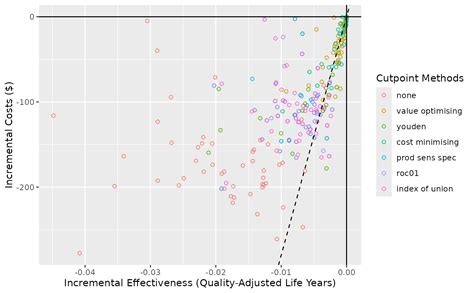Create A Cost Effectiveness Plot — Ceplotpredictnmbsim • Predictnmb Create A Cost Effectiveness Plot — Ceplotpredictnmbsim • Predictnmb