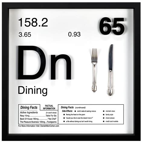 Periodic Table Of Addiction Daniel Allen Cohen