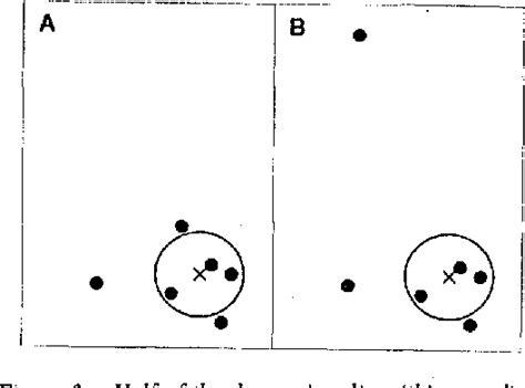 Figure From Analysing Multidimensional Measurement Comparison Data Containing Occasional