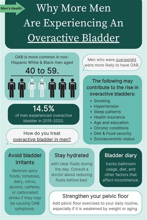 Overactive Bladder In Men Increasing Aeroflow Urology