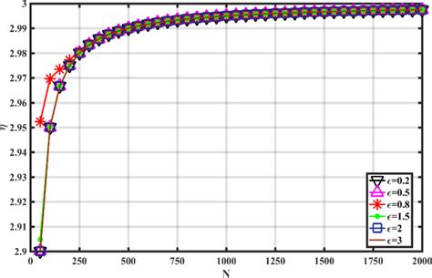 sensing efficiency comparison for cr considering both sensing accuracy