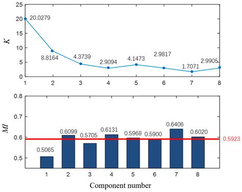 An Improved Empirical Wavelet Transform Filtering Method For Rail Head Surface Defect Magnetic