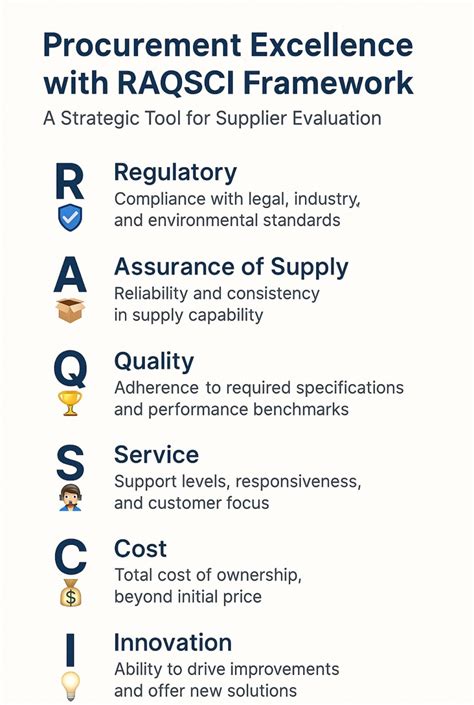 Healthcareprocurement Vendorevaluation Strategicsourcing… Muneer Thaivalappil