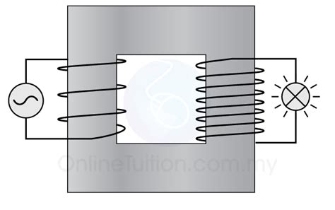 Types Of Transformer Spm Physics Form 4form 5 Revision Notes