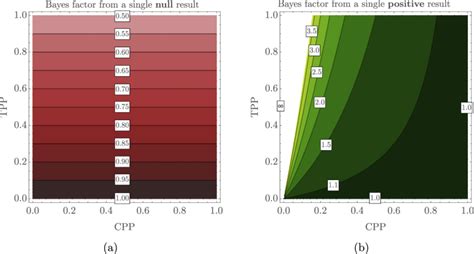 Examples Showing The Behavior Of The Bayes Factor For A Single Datum K
