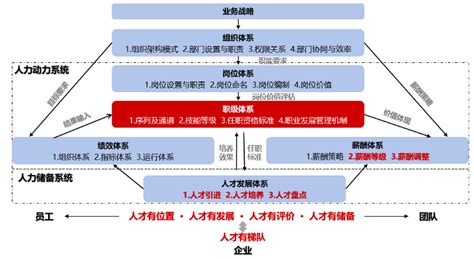 一、划序列