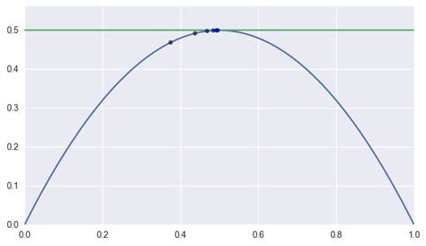 Algorithm Helpers — Bezier 020 Documentation