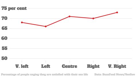 What You Need To Know About Sex In 8 Charts And A Map Indy100 Indy100
