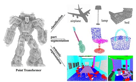 Rigid Transformation In 3d Space Translation And Rotation By Heejun Park Medium