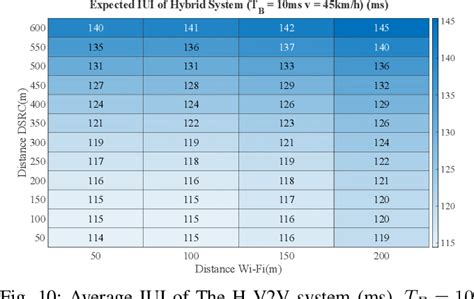 Figure 10 From Evaluation Of Dsrcwi Fi Hybrid Communications For Intelligent Transport Systems