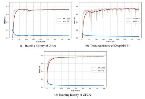 Remote Sensing Free Full Text Large Scale Detection And Categorization Of Oil Spills From