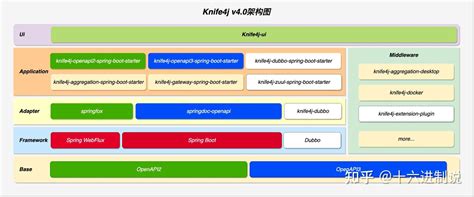Spring Boot30七：整合knife4j 知乎