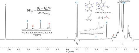 Block Copolymers Based On Ethylene And Methacrylates Using A Combination Of Catalytic Chain