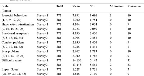 Table 3 From An Application Of Ordinal Regression To Extract Social Dysfunction Levels Through