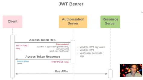 Salesforce Oauth 2 0 Jwt Bearer Flow Apex Hours
