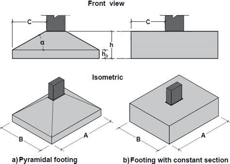 Types Of Isolated Footing Download Scientific Diagram