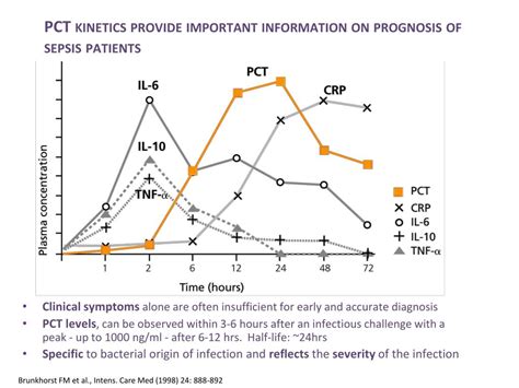 Ppt Procalcitonin Advancing Decision Making In Sepsis Powerpoint Presentation Id6693826