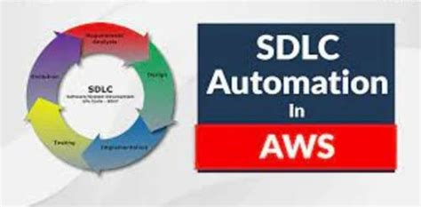 Sdlc On Cloud Services At Rs 17000month In Bengaluru Id 2853627276033