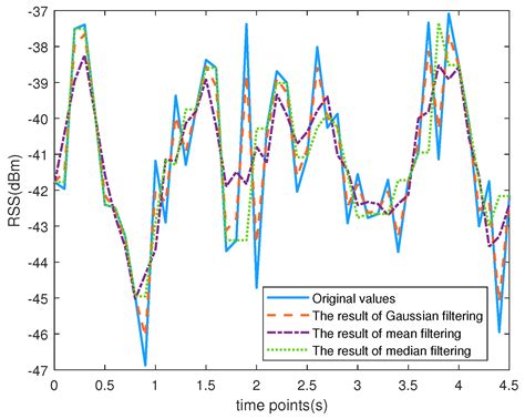 A High Precision 3d Target Perception Algorithm Based On A Mobile Rfid Reader And Double Tags