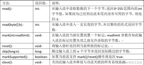 java中的输入与输出 i o java输出 csdn博客
