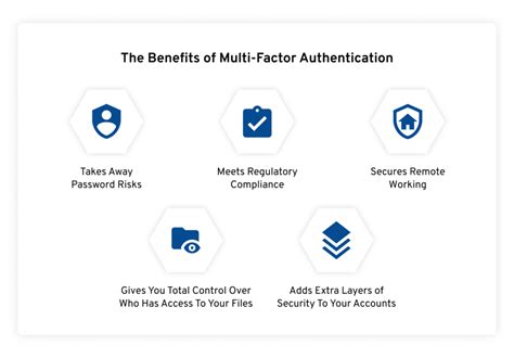5 Benefits Of Multi Factor Authentication Mfa
