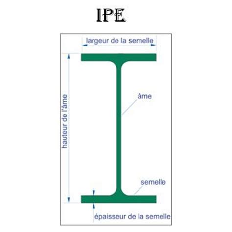 Ipe 140