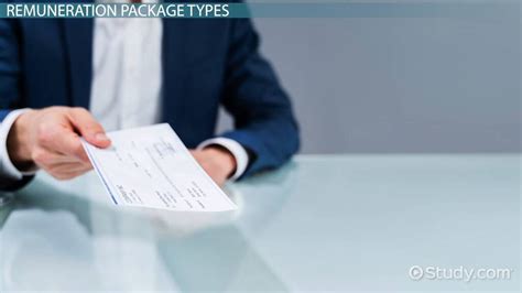 Remuneration Package Importance Types And Examples Lesson