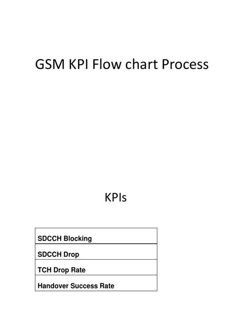 Gsm Kpi Flow Chart Process Download Free Pdf Antenna Radio Networks