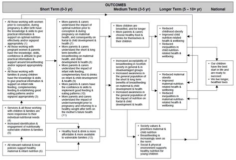 Chapter 5 Process For Development Of The Framework Improving