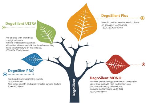 Monolithic Seamless Acoustic Ceiling High Nrc Super Smooth Spray Paint