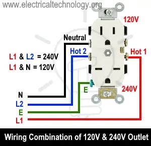How To Wire An Outlet Receptacle Socket Outlet Wiring Diagrams