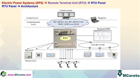 Remote Terminal Unit Rtumaster Industrial Automation Mcore Tech