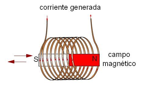 Electricidad Electromagnetismo Y Medidas