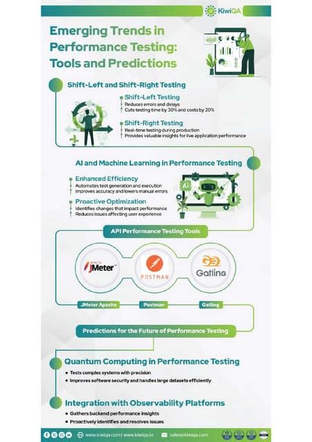 Emerging Trends In Performance Testing Tools And Predictions Pdf
