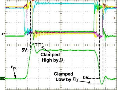 Current Source Driver Waveforms Illustrating The Effect Of An Download Scientific Diagram