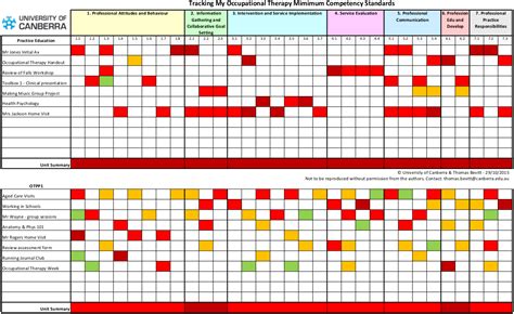 Smartevidence Evidence Maps In Eportfolios