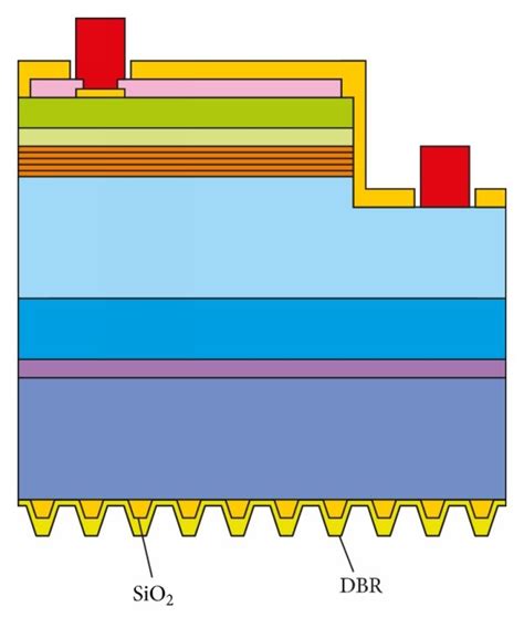 Schematic Structure Of Led Chips With A Flat Dbr And B 3d Reflector