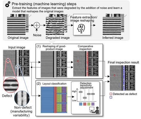 Hitachi Develops Technology For Semiconductor Manufacturing Able To