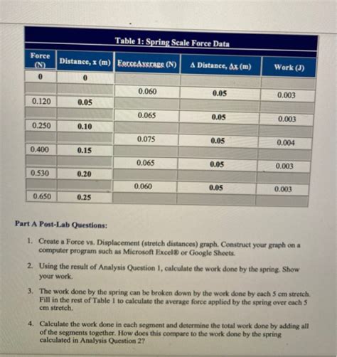 Table 1 Spring Scale Force Data Force N 0 Distance X M