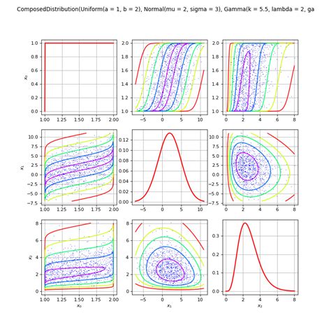 Composeddistribution Distribution — Openturns 120 Documentation