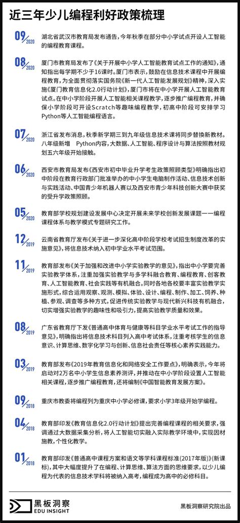 少儿编程这几年：赛道膨胀，核桃编程等头部抢先敲下“成功代码” 诸事要记 日拱一卒