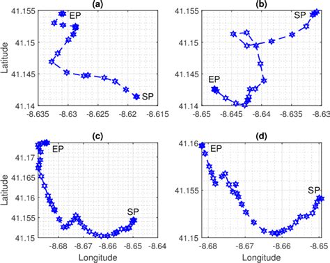 Figure 1 From Spatiotemporal Capsule Neural Network For Vehicle Trajectory Prediction Semantic