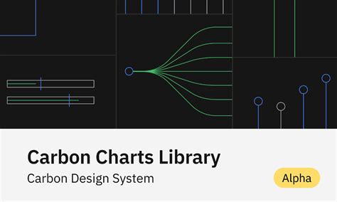 Alpha Carbon Charts Library Figma