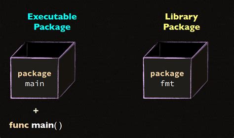 Basic Go Package Tìm hiểu về Package Shop Ecommerce Backend